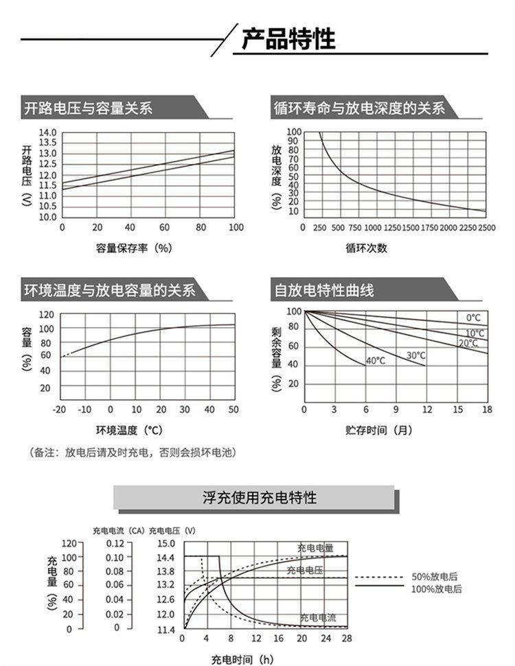EAST易事特蓄电池NP230-12 12V230AH直流屏UPS/EPS电源储能电池 视频